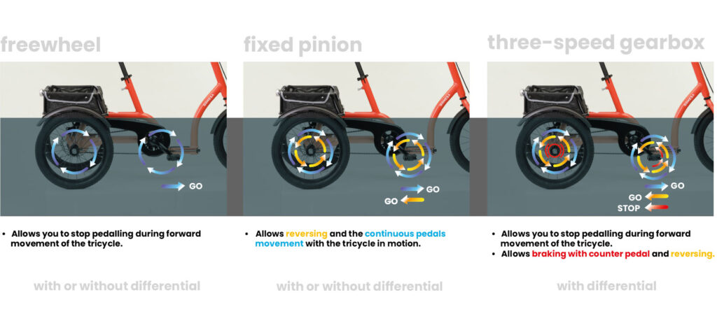 Biko | Ormesa | Adaptive Tricycle